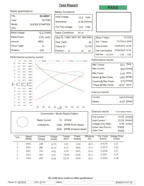 40000-Series Super Starter - Tilton Engineering